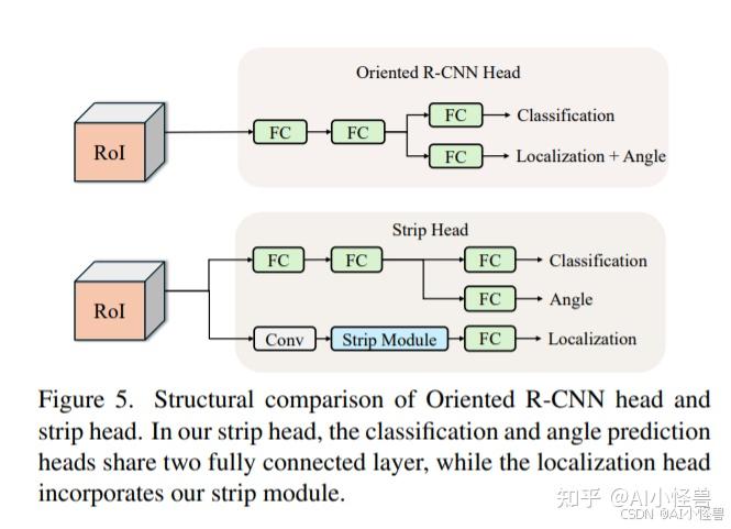 如何评价rcnn、fast-rcnn和faster-rcnn这一系列方法？ - 知乎