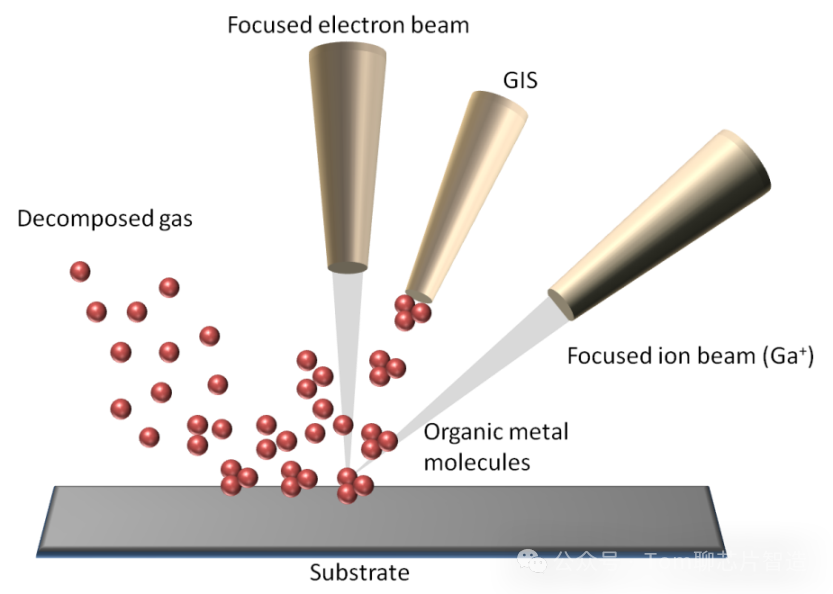 晶圆厂中FIB设备为什么很重要？ - 知乎