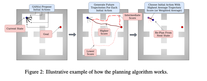 PlanGAN：Model-based Planning With Sparse Rewards and Multiple Goals - 知乎