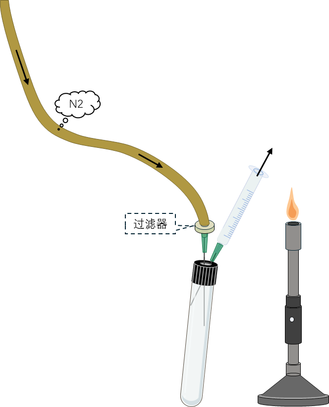 亨盖特厌氧滚管技术（Hungate Anaerobic Roll-Tube Technique）：原理、操作与应用指南 - 知乎