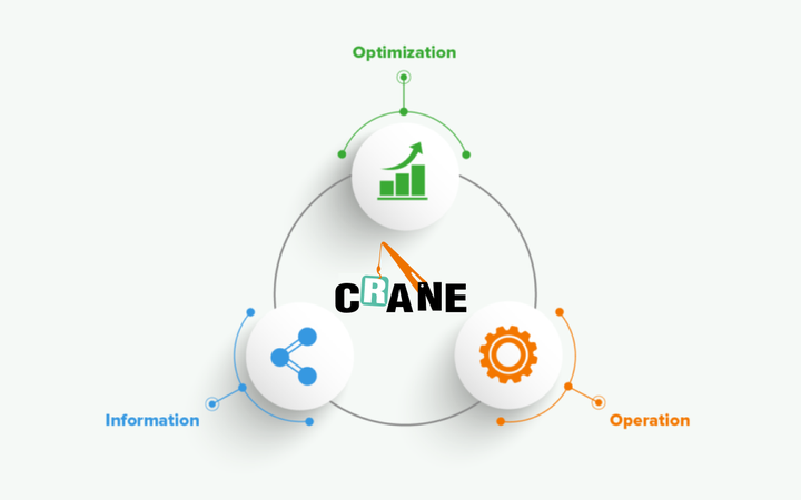 腾讯开源云原生成本优化神器 - FinOps Crane - 知乎