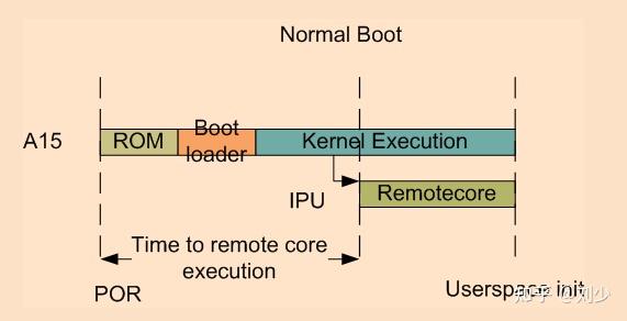 am5728 ipc开发总结 - 知乎