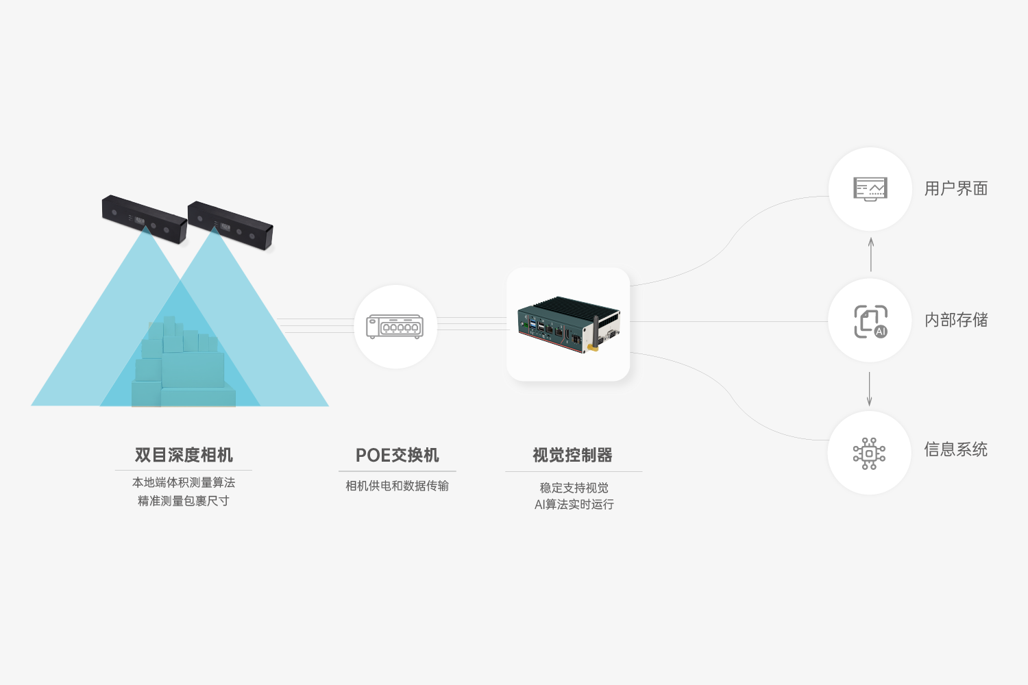 测量不规则物体的体积 知乎 
