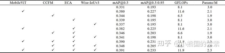 文献阅读：MECW-YOLO:基于改进 YOLOv8 的无人机视角小目标检测算法 - 知乎