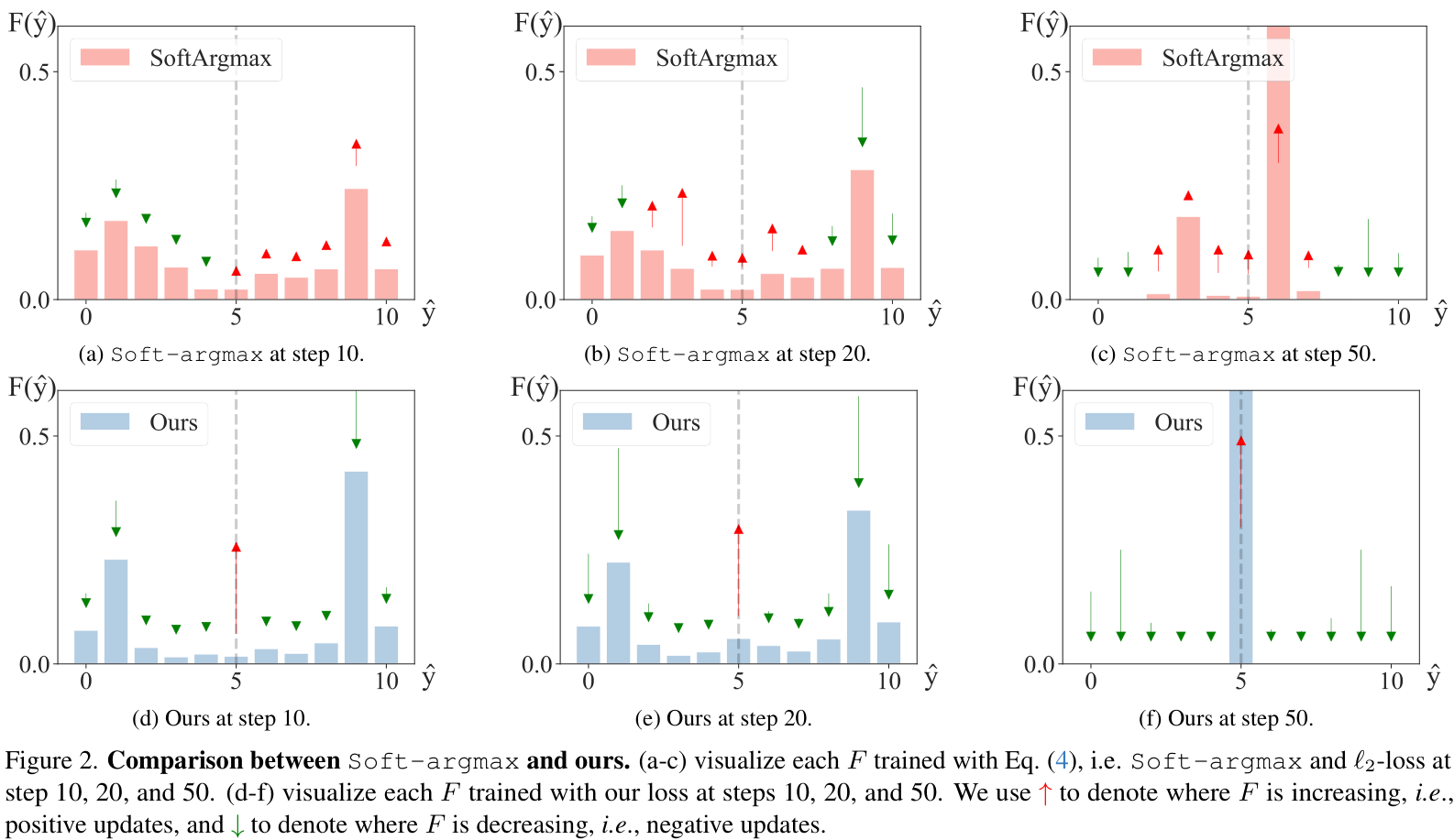 面部关键点检测可以不用 Soft-argmax 了？普渡大学新方法实现SOTA，训练速度还快2.2倍！ - 知乎