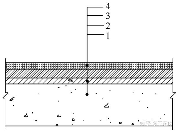 JGJ／T331-2014 建筑地面工程防滑技术规程 - 知乎