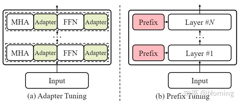 LoRA原理与实现 - 知乎