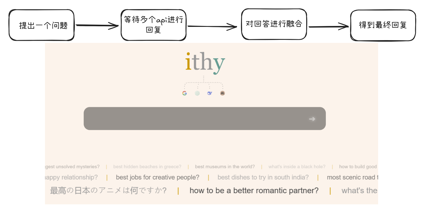 ithy：解决你的搜索困境 - 知乎