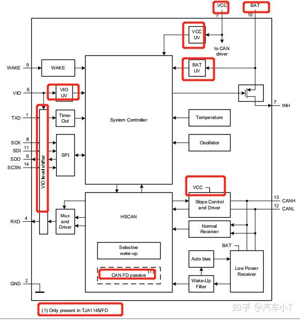 有没有可以唤醒电源芯片（或MCU）的CAN收发器？ - 知乎