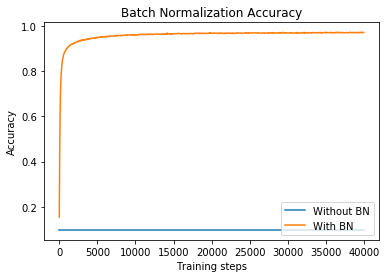 理解Batch Normalization系列4——实践（清晰解释） - 知乎