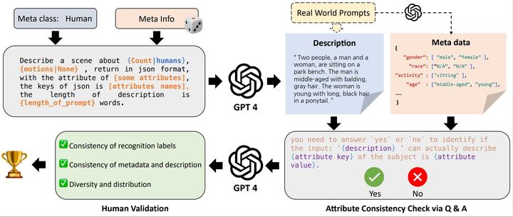 EvalCrafter:视频生成评价指标 - 知乎