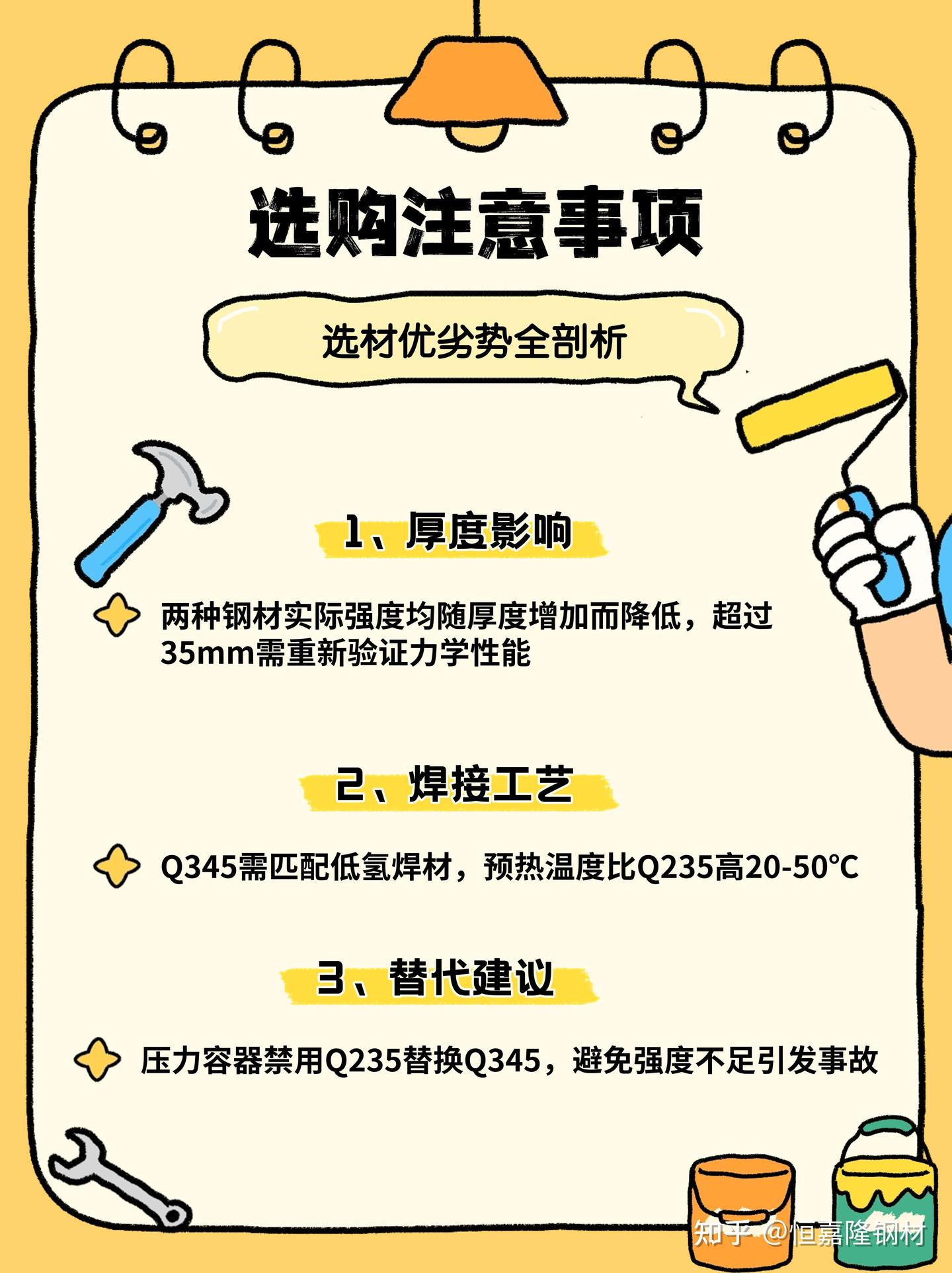 1秒看懂Q235 vs Q345钢材区别 - 知乎