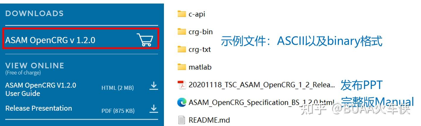 自动驾驶精细化路面标准 - ASAM OpenCRG解读 - 知乎