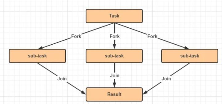 并发编程的两大利器:CountDownLatch 和 CompletableFuture - 知乎