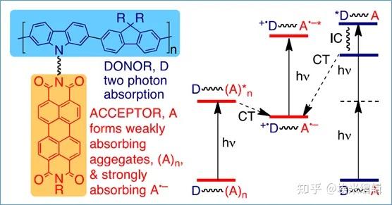 期刊要求提供ToC图？制作技巧全揭秘！ - 知乎