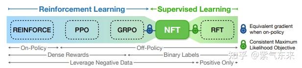 Reasoning LLM（四）：Agentic RL - 知乎