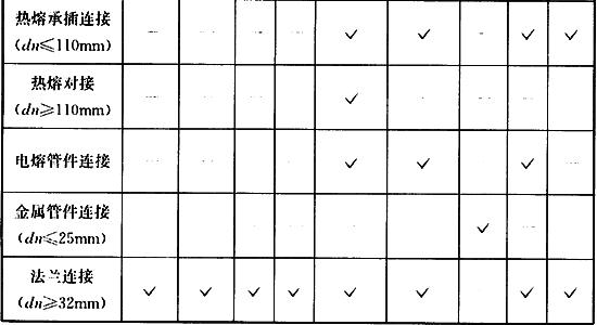 建筑给水塑料管道工程技术规程 CJJ／T 98-2014（内含条文说明）2024版给排水规范汇总CHM - 知乎