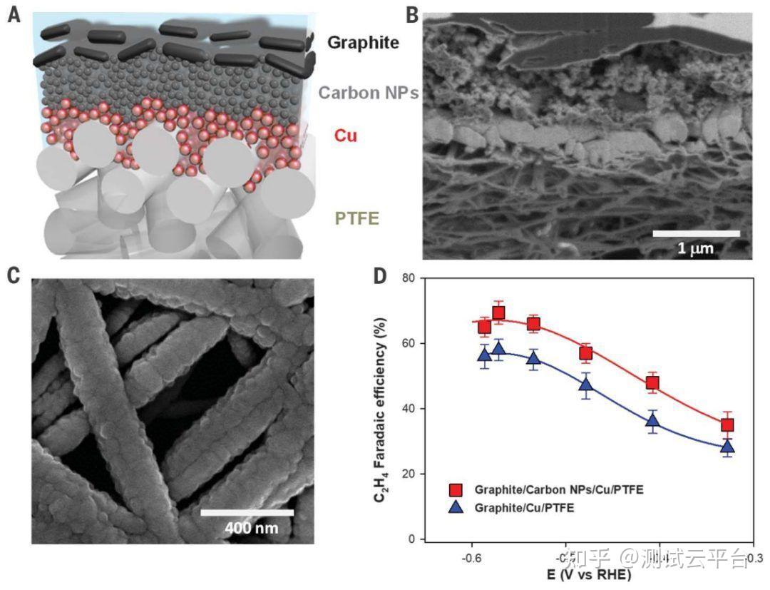 他，第52篇Angew！ - 知乎