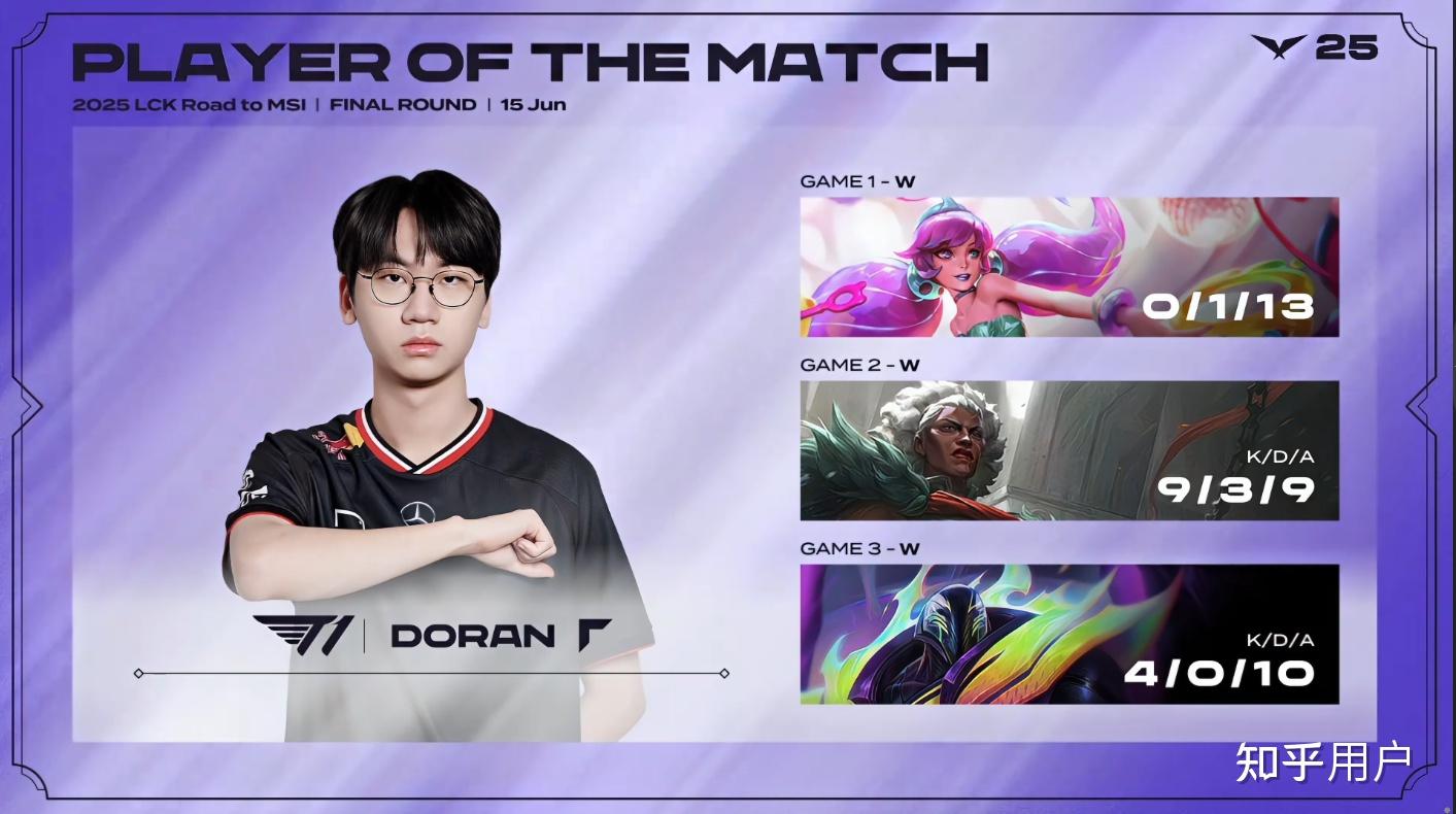 LCK MSI 晋级赛 T1 3-0 横扫 HLE 晋级，如何评价这场比赛？ - 知乎
