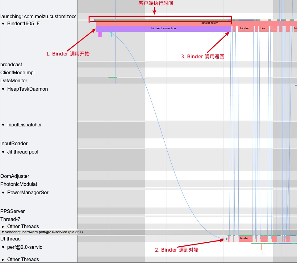 Android Systrace 基础知识(10) - Binder 和锁竞争解读 - 知乎