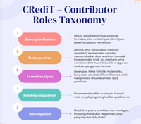 论文投稿中的作者角色（Contributor Roles）——CRediT分类 - 知乎
