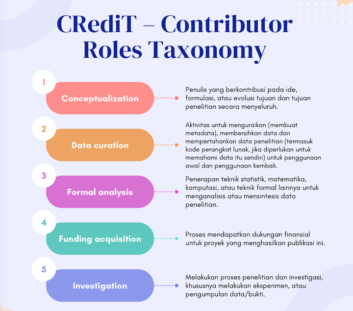 论文投稿中的作者角色（Contributor Roles）——CRediT分类 - 知乎