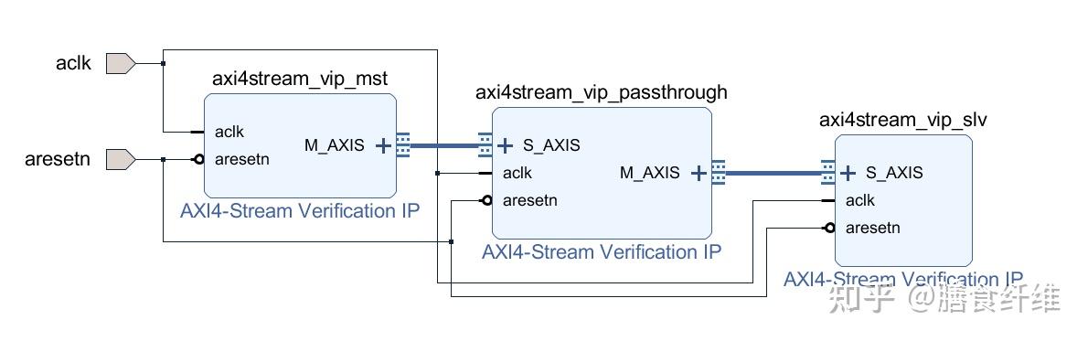 基于FPGA的带AXI Stream接口的FIR滤波器设计与仿真 - 知乎