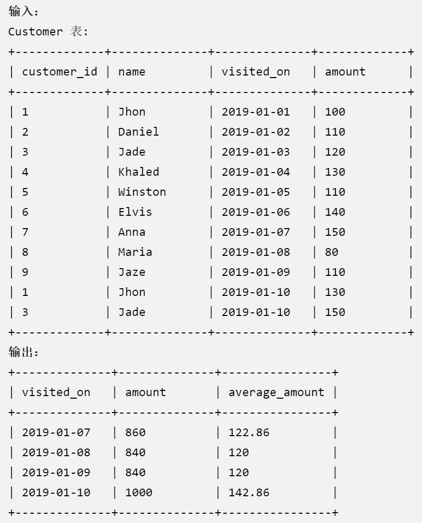Leetcode Sqlmysql 刷题记录（自用版） 知乎