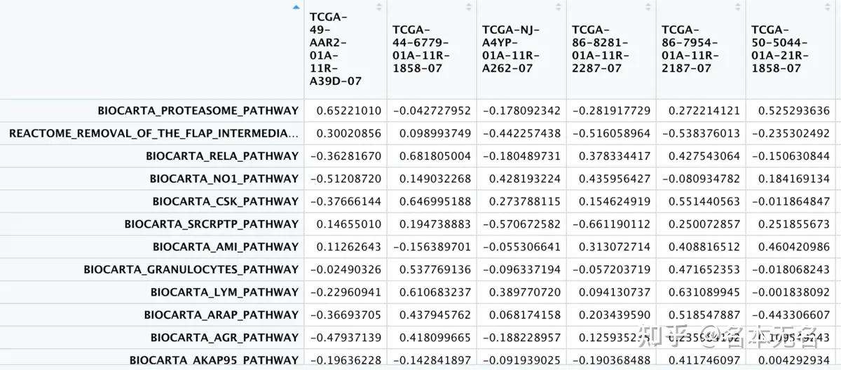 TCGA 数据分析实战 —— GSVA、ssGSEA 和单基因富集分析 - 知乎