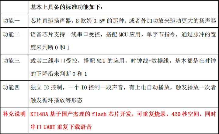 OTP语音芯片ic的工作原理，以及目前的现状和技术发展路线是什么？flash型 - 知乎