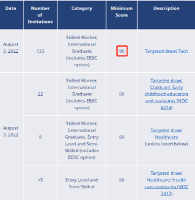【8.01 - 8.07】加拿大各省移民政策更新 + 抽分汇总！ - 知乎