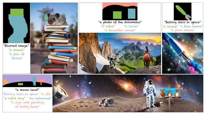 【AIGC第十篇】MultiDiffusion：基于扩散路径融合的图像生成技术 - 知乎