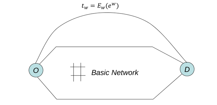 Transportation Network Modeling - 知乎