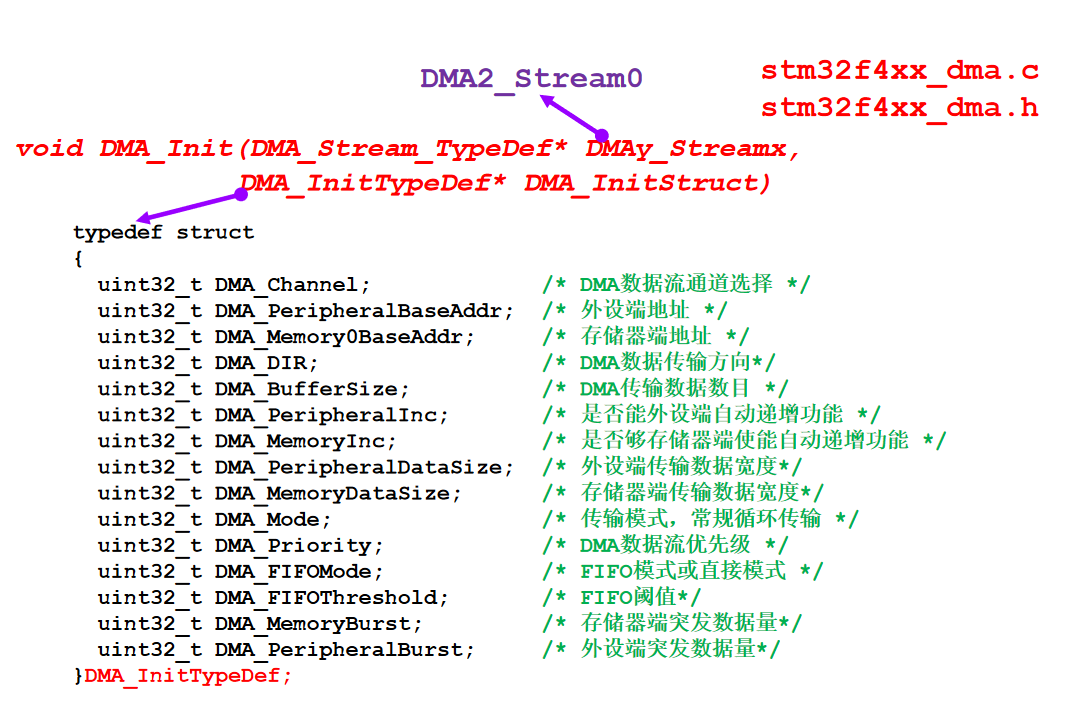 11-DMA控制器 - 知乎