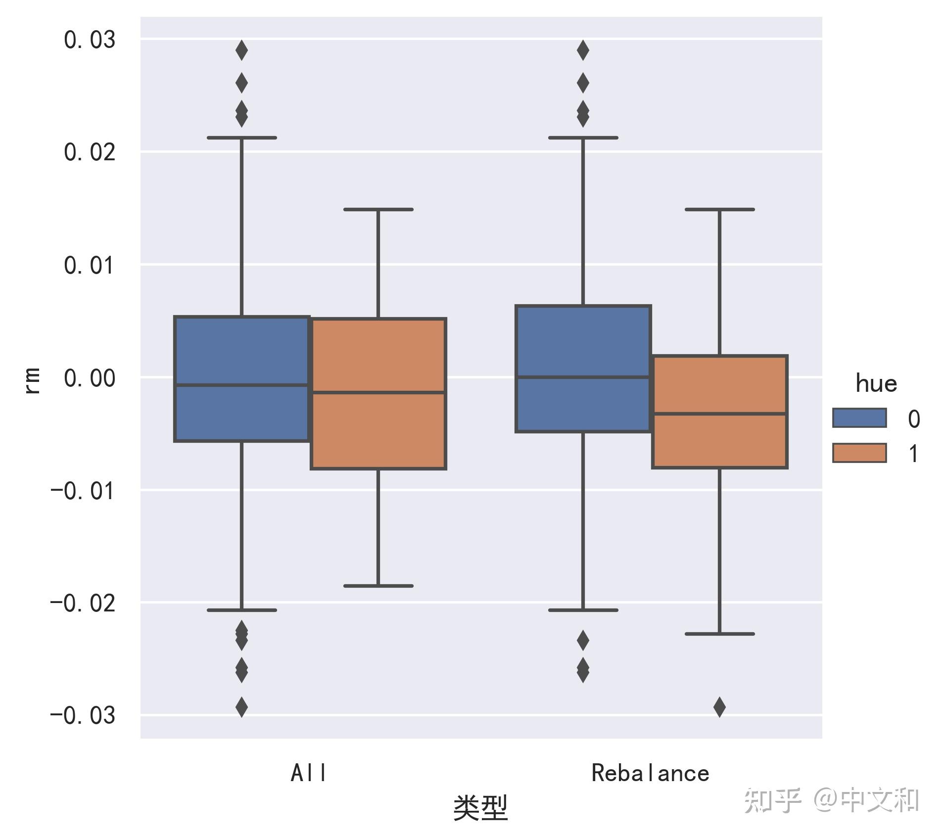 Python数据可视化分析--Seaborn - 知乎