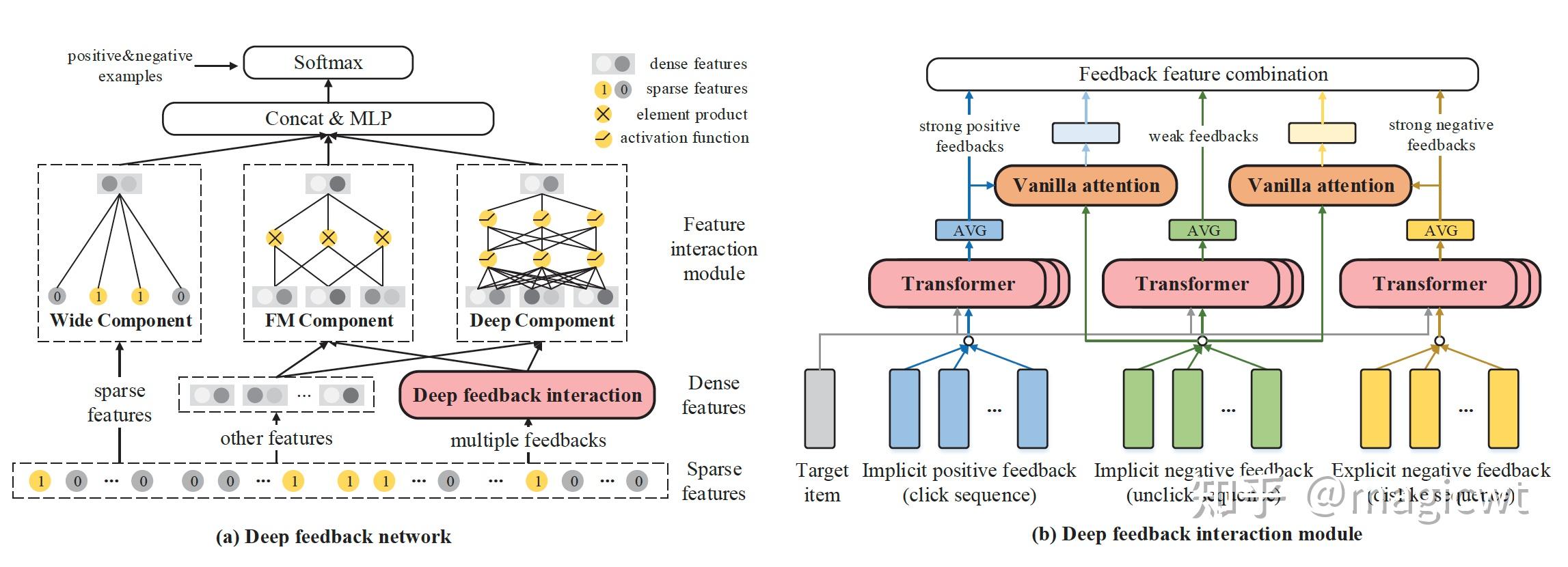 CTR模型，用户行为序列，怎么embedding给模型输入？ - 知乎