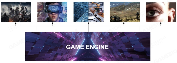 GAMES104 现代游戏引擎笔记汇总 - 知乎