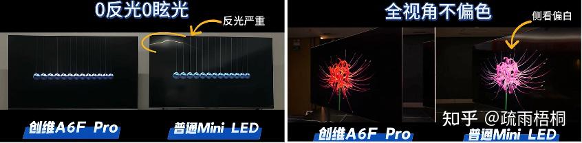 2025年电视机分享|听说影音发烧友都想入手这款电视机|创维A6F Pro评测：一台满足影音发烧友所有幻想的全能电视 - 知乎