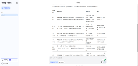 利用DeepSeek制作视频，15分钟一条，手把手教你打造10w+爆款 - 知乎