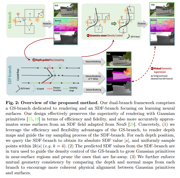 NeRF/3DGS&Beyond 03.28(REFRAME、NeP、2DGS、DN-Splatter、GSDF、LatentSplat、BAGS、Spike-NeRF、CVT-xRF等) - 知乎