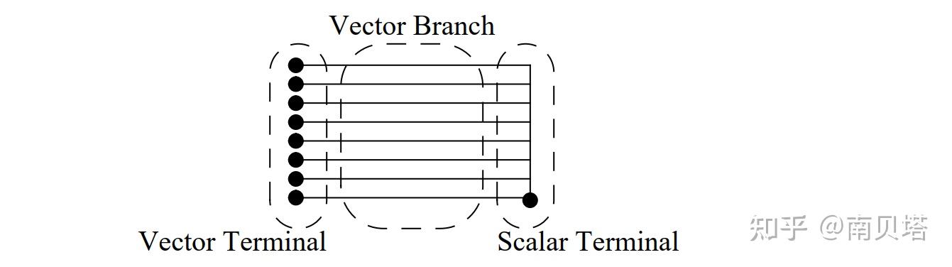 Verilog A Language Reference Manual 译文 Section 3：数据类型 知乎 