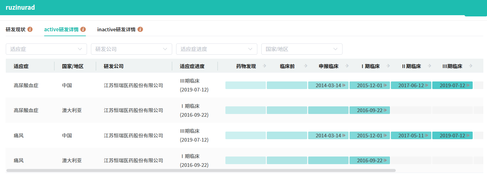 痛风患者有福音！恒瑞SHR4640片上市申请受理，独特机制引领降尿酸新潮流 - 知乎