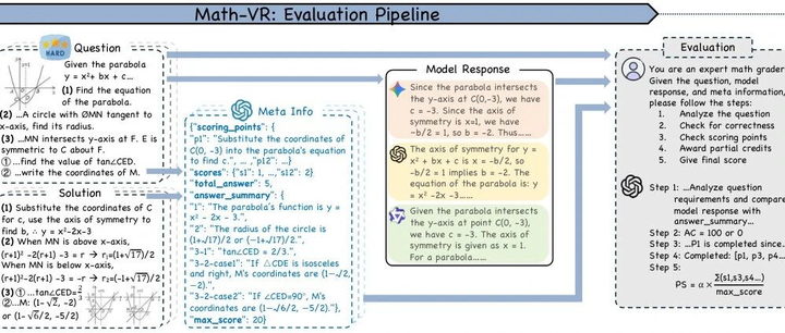 港大、美团联手CodePlot-CoT：让AI像人一样“画图思考”，数学推理能力飙升21% - 知乎