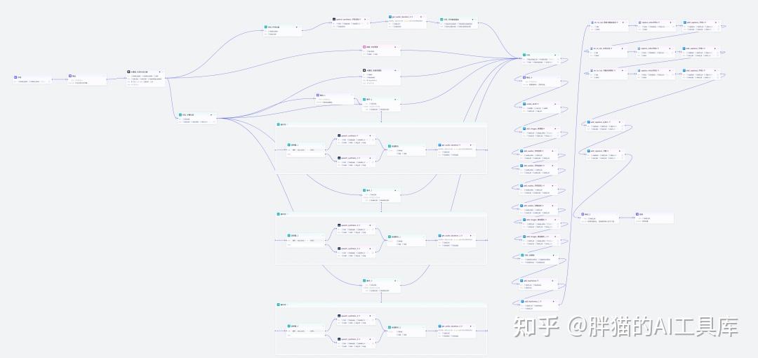 Coze智能体工作流+剪映，3分钟制作100个爆款“如果书籍会说话”视频，无需拍摄剪辑 - 知乎