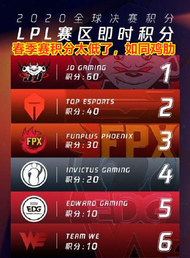 LPL冷知识：自S5赛季开始，春季赛冠军必进S赛，今年JDG稳了吗？ - 知乎