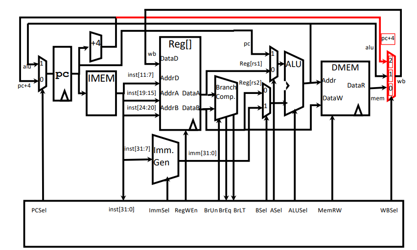 UCB CS61C(计算机体系结构)学习笔记5 - 知乎