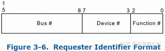 Intel VTD 之 DMA 重映射 - 知乎