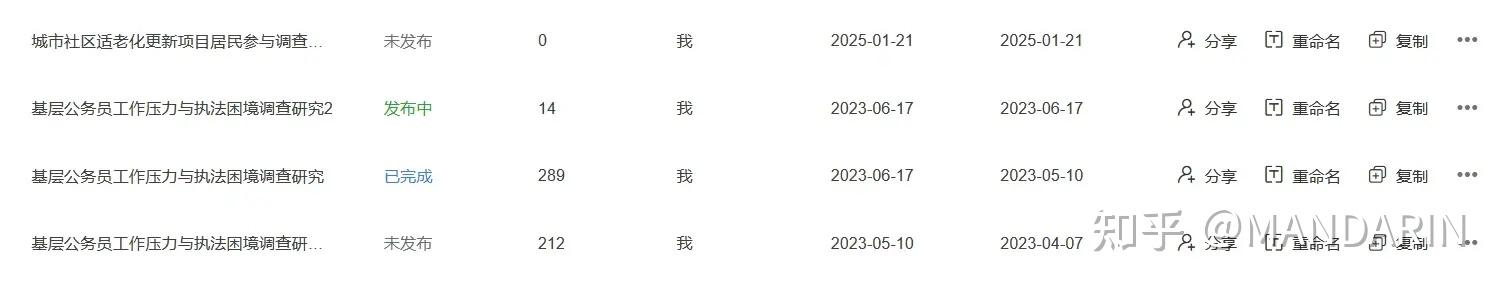用Credamo做实证分析靠谱吗? - 知乎