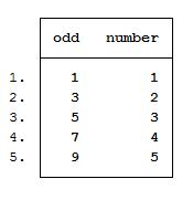 stata命令-append：添加数据 - 知乎