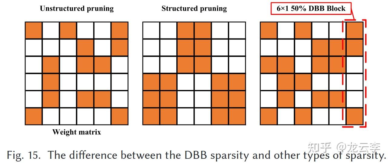 Sparse AI Accelerator(review) - 知乎